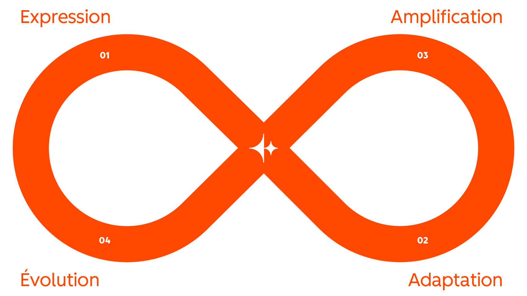 Loop Marketing : la nouvelle stratégie de la croissance HubSpot à l'ère de l'IA